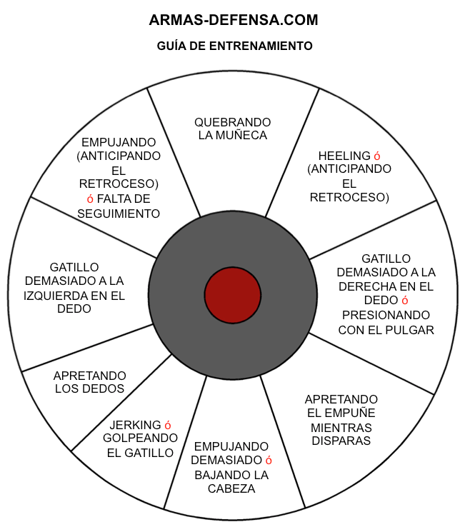 Control de Gatillo – Armas & Defensa del Hogar